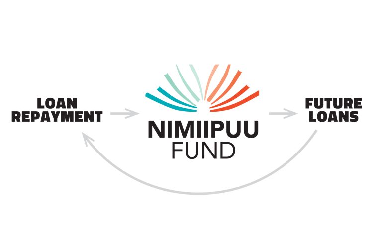 Lending Services - Nimiipuu Community Development Fund